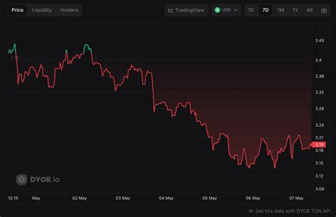 Tston And Tonstakers How To Stake Earn Stay Liquid On Ton
