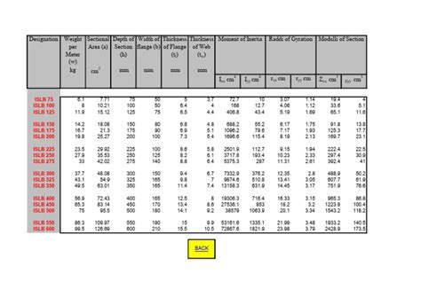 Indian Steel Islb Pdf