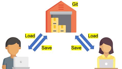 git 是什麼 it 邦幫忙 一起幫忙解決難題，拯救 it 人的一天
