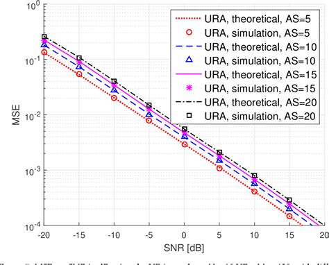 Figure 7 From The Role Of Correlation In The Performance Of Massive Mimo Systems Semantic Scholar