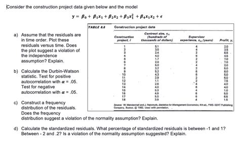 consider the construction project data given below