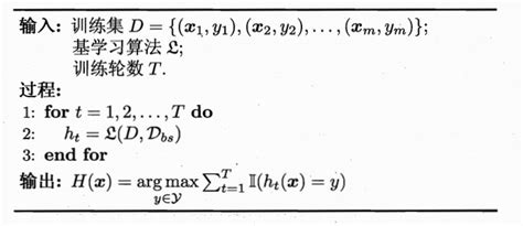 bagging代码 集成学习 ensemble learning ——bagging与random forest（1） csdn博客
