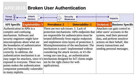 Jak Zadbać O Bezpieczeństwo Api Owasp Api Security Top Ten