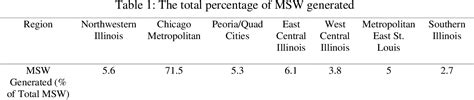 table 1 from application of data and geospatial analysis in energy and health systems semantic