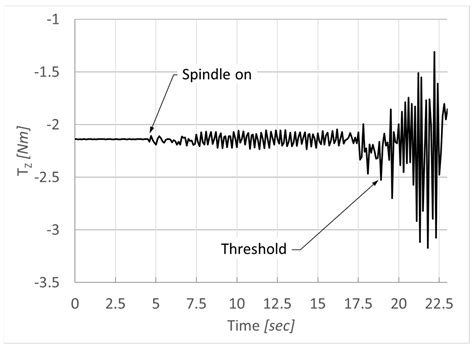 How To Install Labview Real Time On Roborio 2018 Designlasopa