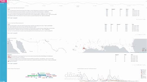 Data Analyzing Using Matlab مستقل