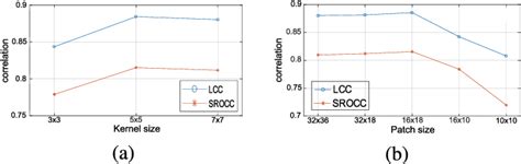 Figure 13 From Deep Visual Discomfort Predictor For Stereoscopic 3d
