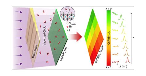 single shot multispectral encoding advancing optical lithography for
