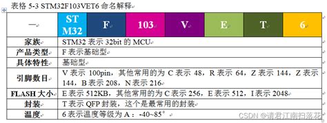 初识stm32 — 基于野火指南者stm32f103vet6 野火stm32f103vet6指南者 csdn博客