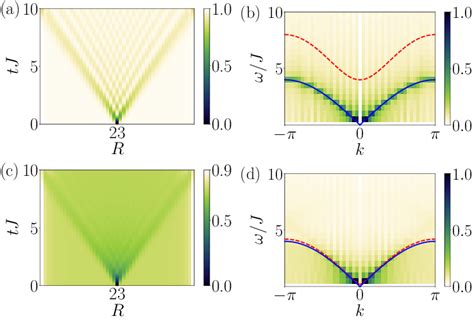 Tdvp Simulation Of The Tfi Model A Dynamics Ofˆσ Ofˆofˆσ Z R T