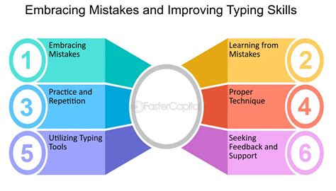 Funny Keyboarding Mistakes