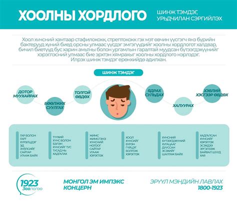 🦠🦠 ХООЛНЫ ХОРДЛОГЫН ҮЕД ЯМАР Монгол Эм Импекс Концерн Facebook