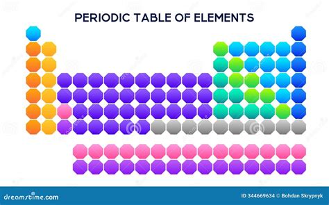 Educational Periodic Table With Group And Series Details Vector