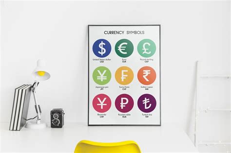 What Are The CURRENCY SYMBOLS Currency Chart Poster Etsy