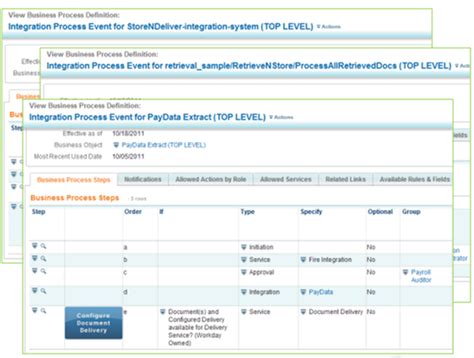 Workday Integration Workdaytrainings