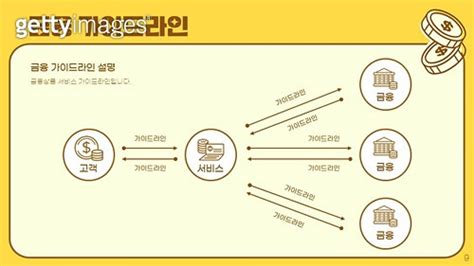 파워포인트 서브페이지 글상자 텍스트박스 인포그래픽 픽토그램 금융가이드라인 금융상품설명 이미지 Ppt319425