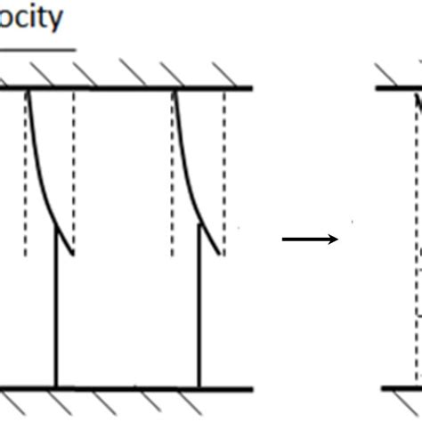 Lugre Friction Model The Lugre Model Is Described By Download
