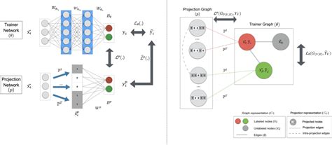 building deep learning models with tensorflow open