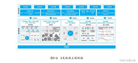 数据之道读书笔记 05面向“联接共享”的数据底座建设 cdp vdp 潘小磊的博客 csdn博客
