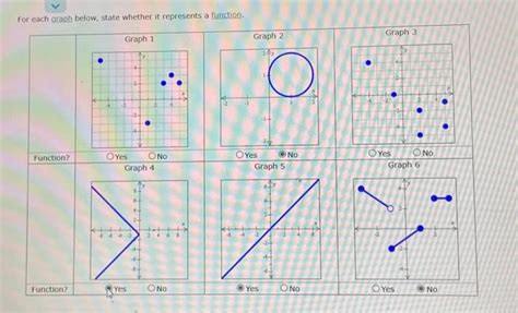 For Each Graph Below State Whether It Represents A Chegg Com