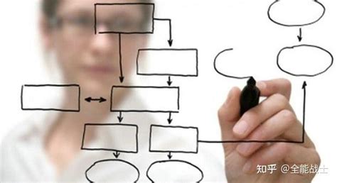 十大数据挖掘算法及各自优势 知乎