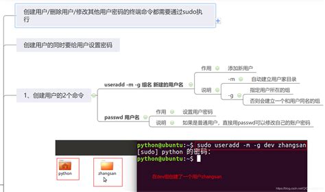 36、创建用户并设置密码的命令：useradd m g 组名 新建的用户名 and passwd 用户名 删除用户的命令：userdel r