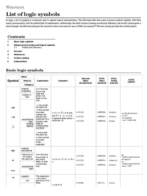 List Of Logic Symbols Wikipedia Boolean Algebra Modal Logic
