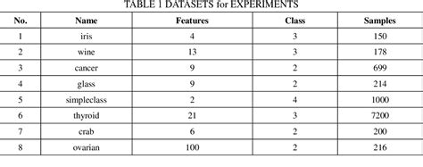 Table 1 From A Neural Network Selection Approach Of Constructing