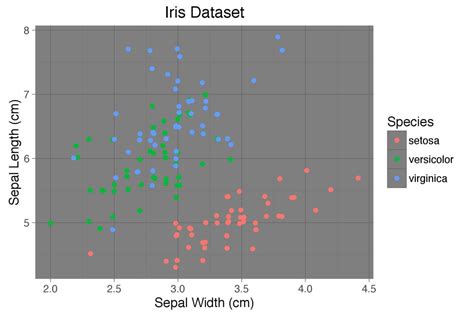 Ggthemr Better Themes And Colours For Ggplot Figures
