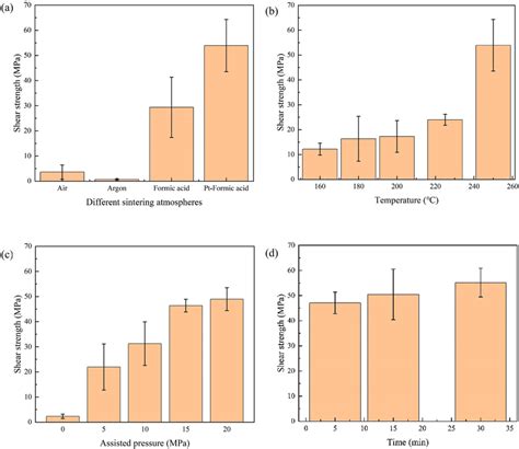 Shear Strength Results Versus Different Sintering Process A Sintering