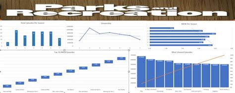 Ravneet Singh On Linkedin Dataanalytics Datascience Excel Data Visualization Kaggle