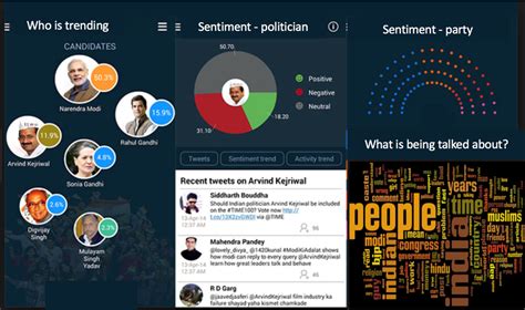Social Media Analysis Dr Venugopala Rao Manneni