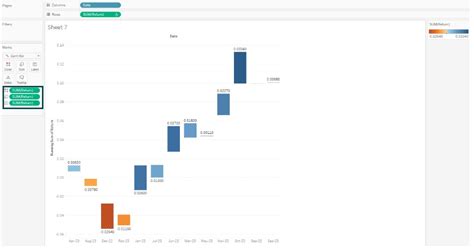 Tableau Waterfall Chart Examples Features How To Create