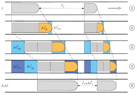 Bubble Collisioncoalescence Model Of Revellin Et Al 2008a Showing Download Scientific