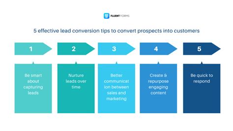 Lead Conversion Metrics Formulas Tips Turn Leads Into Buyers Fluent Forms