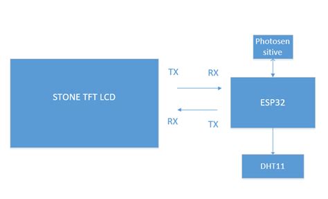 Stone Hmi Esp32 Weather Station 1 Electronics