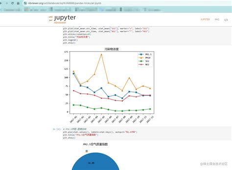 分享jupyter notebook的方法jupyter notebook可以将文档，代码和运行结果放在同一个文件之中， 掘金