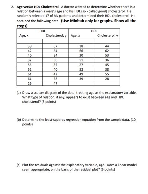 Age Versus HDL Cholesterol A Doctor Wanted To Chegg Com