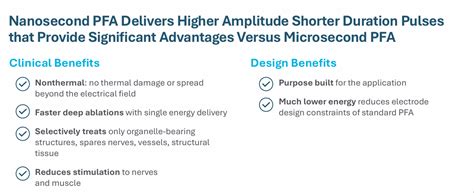 Pulse Biosciences Plse Stock Some Key Questions Remain Unanswered