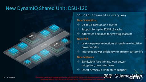 初评arm Cortex X4、a720、a520 知乎