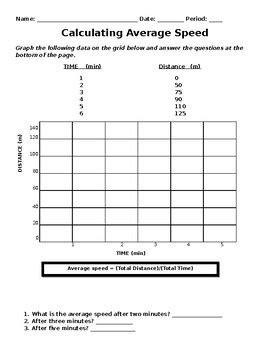 Calculating Average Speed By Free Teacher Stuff TPT