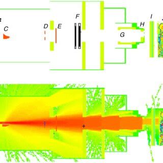Schematic Illustration Of Proton Interaction Mechanisms A Energy Download Scientific Diagram