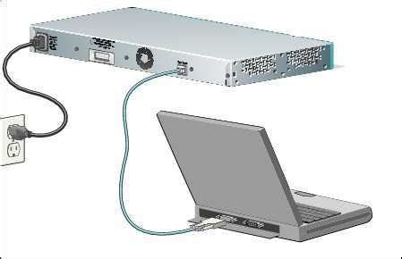 Access IOS CCNA