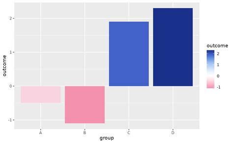 Using Palettes With Ggplot2 • Palettes