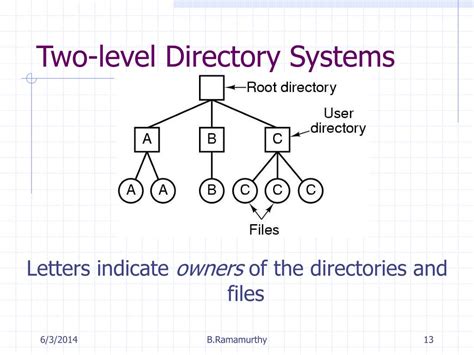 Ppt File Management Powerpoint Presentation Free Download Id946213