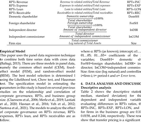 Description Of Operational Variables Download Scientific Diagram