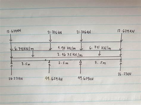 Solved Determine The Maximum Deflection Of The Beam Using Chegg