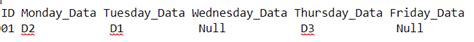 Sql Display Data For Each Day In A Week Column Wise Stack Overflow