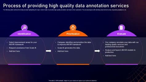 process of providing high quality how to use scale ai ppt slide ai ss v