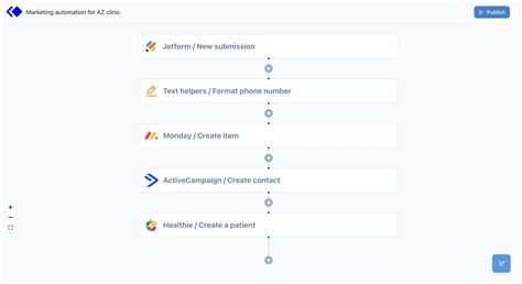 Jotform Keragon Integration Automation Integrations